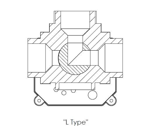What are the Different Types of 3-Way Ball Valves? - Electricsolenoidvalves.com