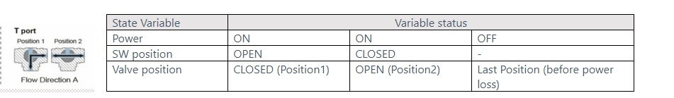 What are the Different Types of 3-Way Ball Valves? - Electricsolenoidvalves.com
